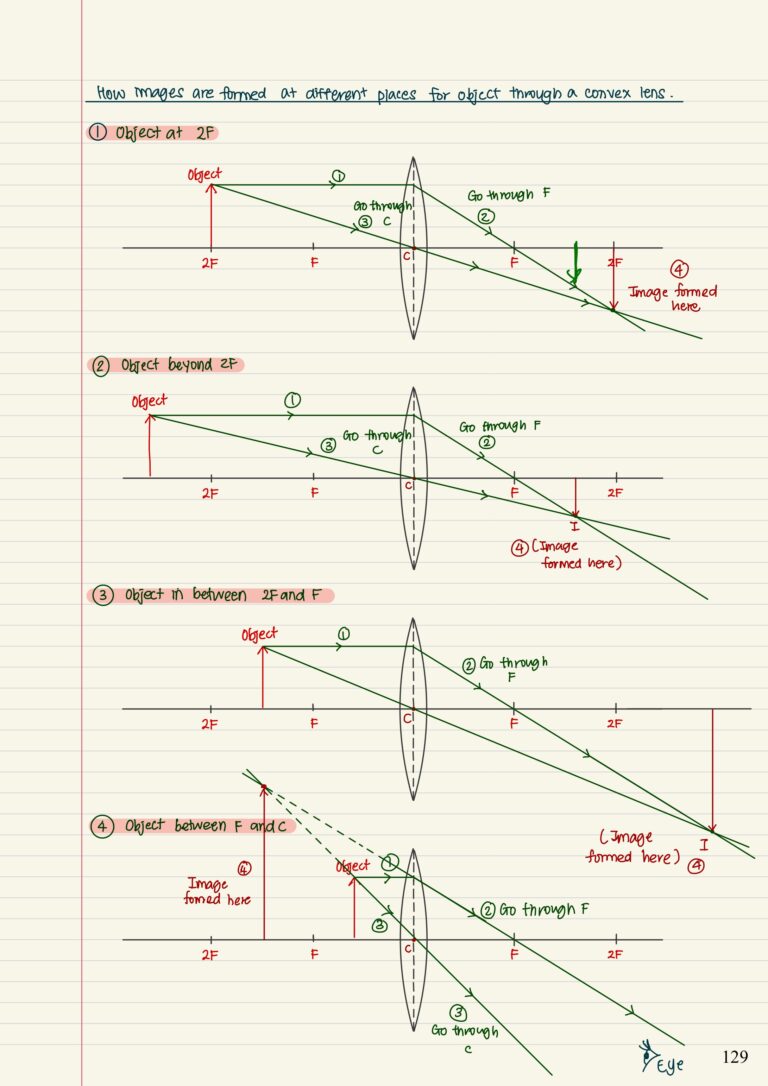Comprehensive Revision Guide – Cambridge IGCSE Physics 0972 & 0625 ...