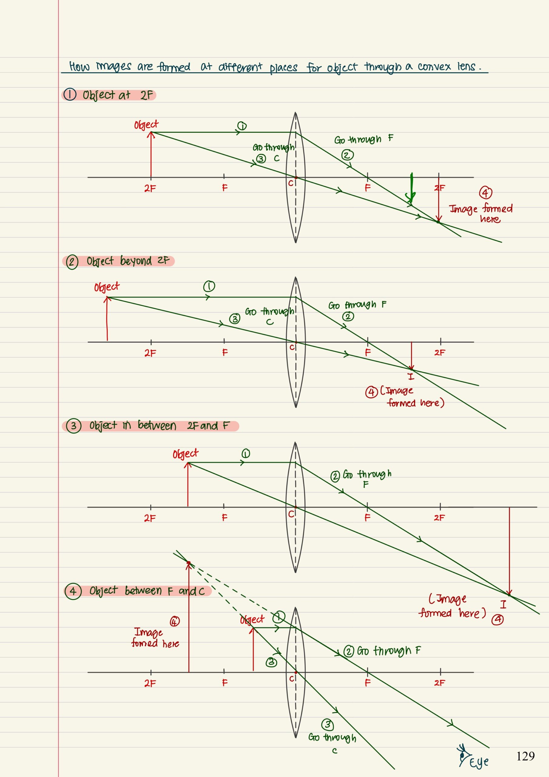 Comprehensive Revision Guide – Cambridge IGCSE Physics 0972 & 0625 ...