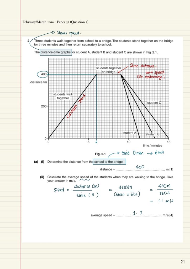 Comprehensive Revision Guide – Cambridge IGCSE Physics 0972 & 0625 ...