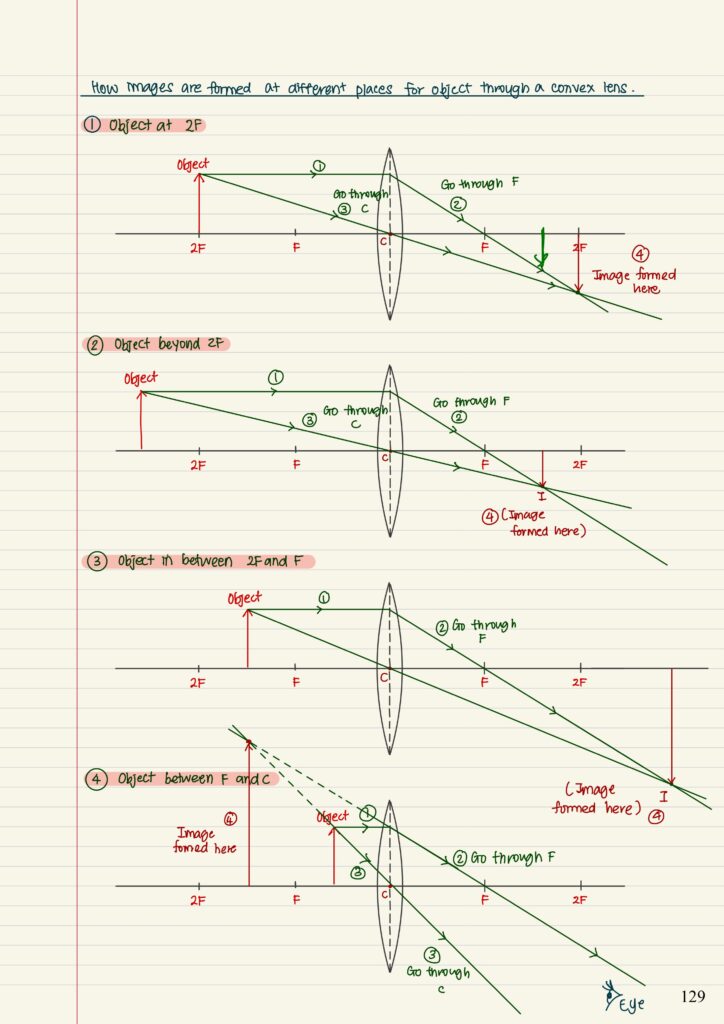 Comprehensive Revision Guide – Cambridge IGCSE Physics 0972 & 0625 ... Comprehensive Revision Guide – Cambridge IGCSE Physics 0972 & 0625 ...